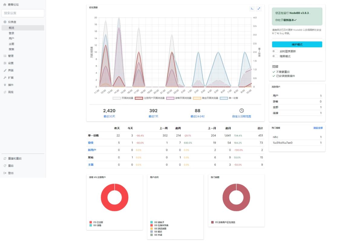 使用1Panel部署、更新nodebb - 嘿帝斯